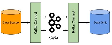 Data On Kubernetes Part 6 Strimzi For Running Apache Kafka Dev Community