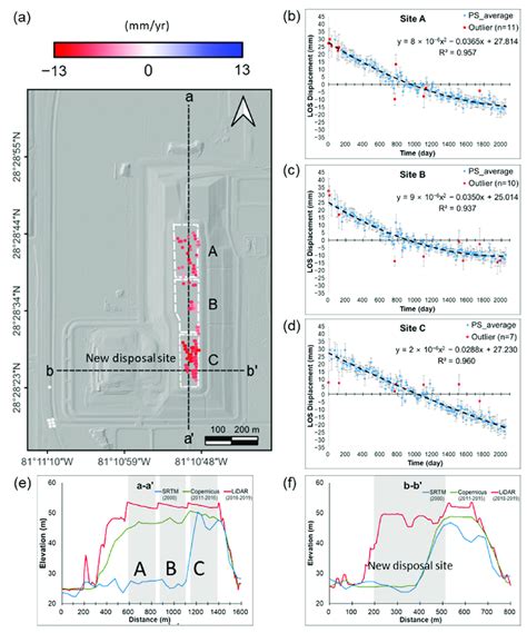 Psinsar Result Of Solar Field 2 A An Enlarged Image Of Figure 6 With Download Scientific