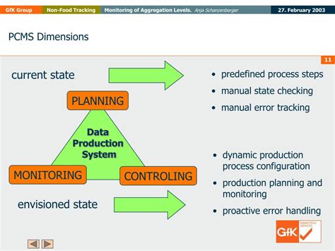 Ppt Monitoring Of Aggregation Levels In Distributed Component Based Data Production Systems