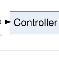 Block Diagram Of An Input Shaping Control System Download Scientific Diagram