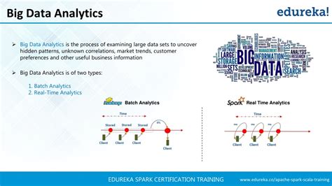 ppt what is apache spark apache spark tutorial for beginners apache spark training