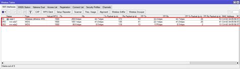 Mikrotik Wds Wireless Distribution System Dynamic