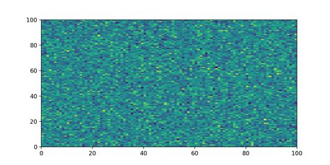 Force Plots To Be Displayed On Separate Lines — Sphinx Gallery 020dev0 Git Documentation