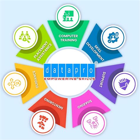 Datapro Computer Institute Hazaribagh