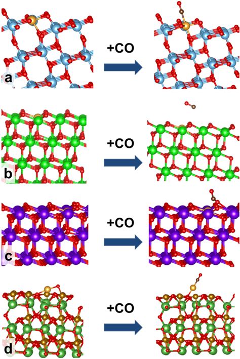 Co Adsorption On Ausubm A Au Atom Substituting A Lattice Cation M