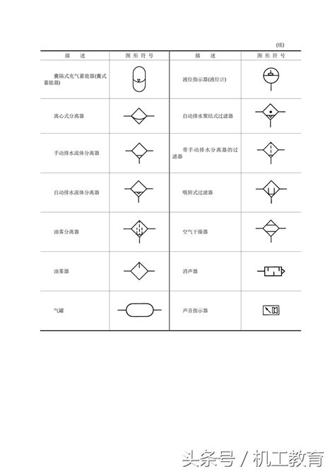 液压元件符号大全收藏慢慢学吧 液压汇