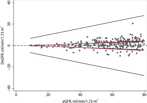 Comparison Of Analytical Variation Biological Variation And Download Scientific Diagram