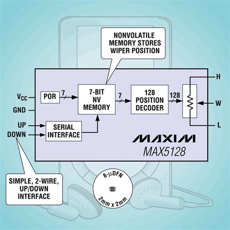 Digital Potentiometer Sits In X Mm Package EDN