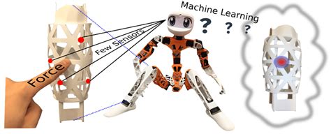 Overall Goal Of The Method Inferring Single Haptic Stimulation From Download Scientific
