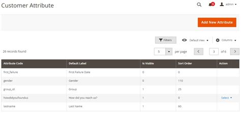 Magedelight Customer Attributes Magento 2 Extension Firebear