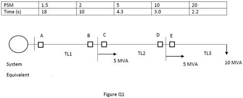 A 33 Kv Radial Distribution System Shown In Figure Q1 Has Idmt Type
