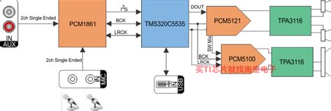 PCM TI 具有通用前端的 dB 通道硬件控制型音频 ADC