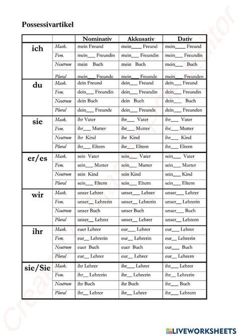 Таблица Nominativ Akkusativ