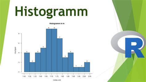 Einfaches Histogramm In R Erstellen Daten Visualisieren In R 25
