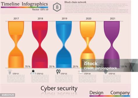 현대 깨끗 한 비즈니스 동그라미 종이 접기 스타일 타임 라인 배너입니다 벡터입니다 워크플로 레이아웃 다이어그램 사이버 보안 개념 아이콘 세트 타임 라인 인포 그래픽 웹