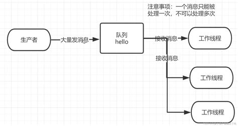Rabbitmq In Practice Cvei