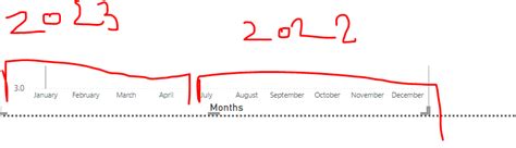 Solved Line Chart X Axis Microsoft Fabric Community
