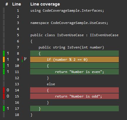 Analyzing And Enforcing NET Code Coverage With Coverlet DEV Community