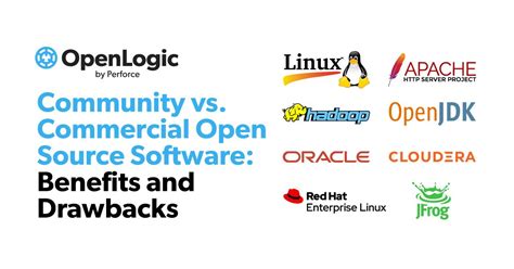 Openlogic By Perforce On Linkedin Opensource Foss