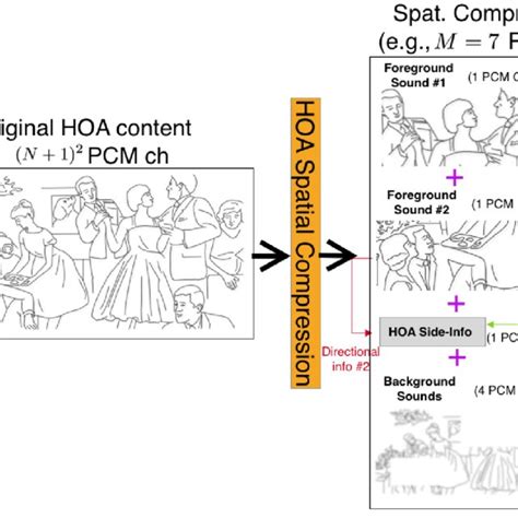 An Example Of A 3d Audio Production Workflow Based On Hoa And The Download Scientific Diagram