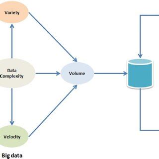 Relationship Between IoT And Big Data Download Scientific Diagram