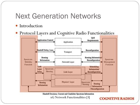Ppt Spectrum Sensing And Allocation Techniques For Cognitive Radios Powerpoint Presentation