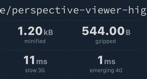Jpmorganchaseperspective Viewer Highcharts Bundlephobia