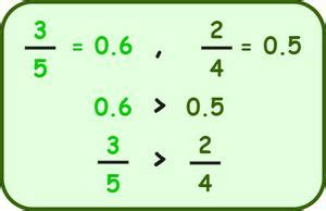 Comparing Fractions Definition Methods And Examples GeeksforGeeks