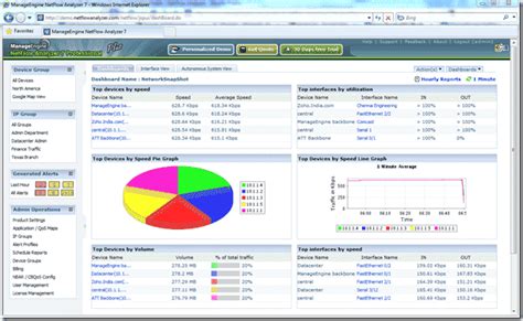 Free Manageengine Netflow Analyzer Network Traffic Analysis Tool
