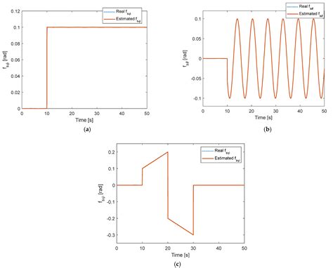 Attitude Fault Tolerant Control Of Aerial Robots With Sensor Faults And