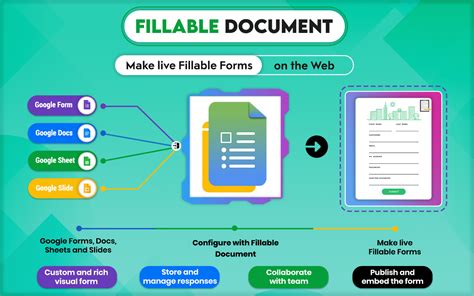 What Are The 4 Types Of Documents Leia Aqui What Are The Main Types