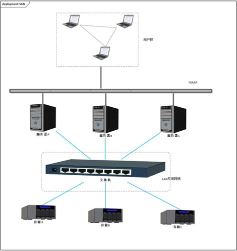 架构师之路 存储架构 Csdn博客
