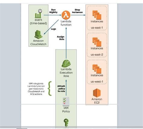Abdulahi Mohamed On Linkedin Terraform Aws Lambda Automation Serverless Cloud Computing