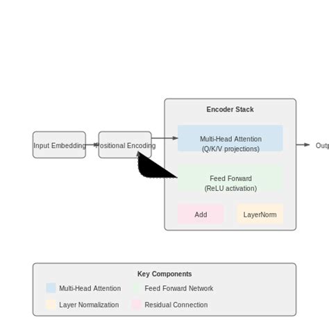 Commonsense Knowledge In Ai Systems Ai Tutorial Next Electronics