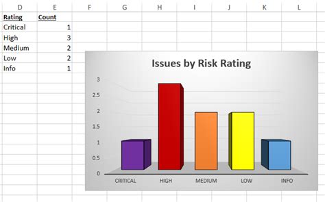 Functions Forever Dradis Framework
