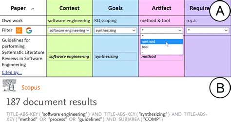 The Search String Row A And The Generated Scopus Query Counterpart