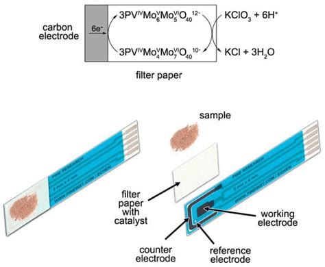 Sensors Special Issue Paper Based Sensors