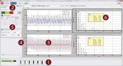 Versatile Fft Analysis Equipment For All Applications