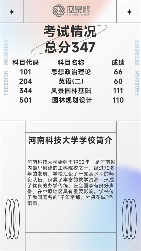 园林考研经验如尝所愿23届河南科技大学风景园林总分第五347分刘学长考研经验分享 知乎