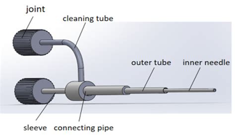The Structure Of The Injection Needle Download Scientific Diagram