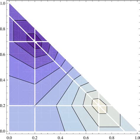 contourplot of 46 for any element from an ifs and 0 7 0 2 0 1