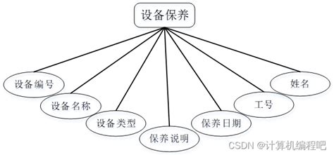 基于springbootvue的设备档案管理系统 设备管理系统 前后端分离【java毕业设计课程设计·文档报告·代码讲解·安装调试