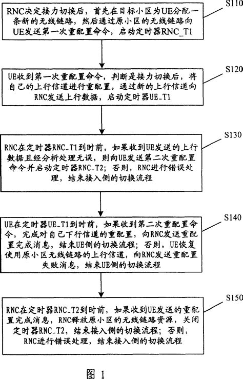 A Method For Implementing Relay Switch Eureka Patsnap