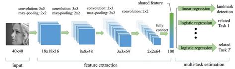 人脸关键点综述 知乎