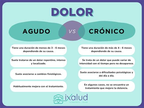 Como Se Le Llama A Un Dolor Muy Fuerte Tipos Y Clasificación Del Dolor