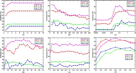 Figure 1 From Rethinking Maximum Mean Discrepancy For Visual Domain Adaptation Semantic Scholar
