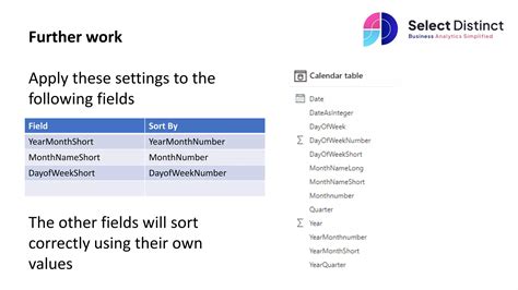 Power Bi Tips Sorting Datespptx