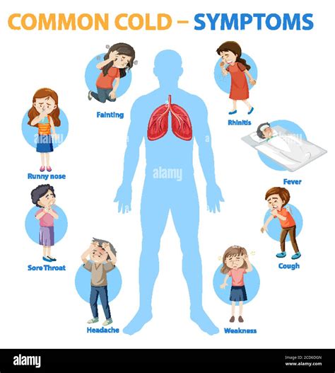 Common Cold Cell Cartoon