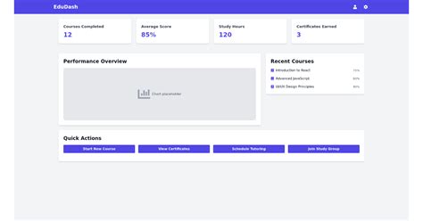 React Education Dashboard Manage Learning Data Efficiently