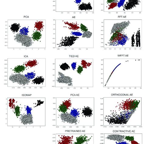 Feature Extraction Of The Sim4 Dataset All Feature Extraction Methods